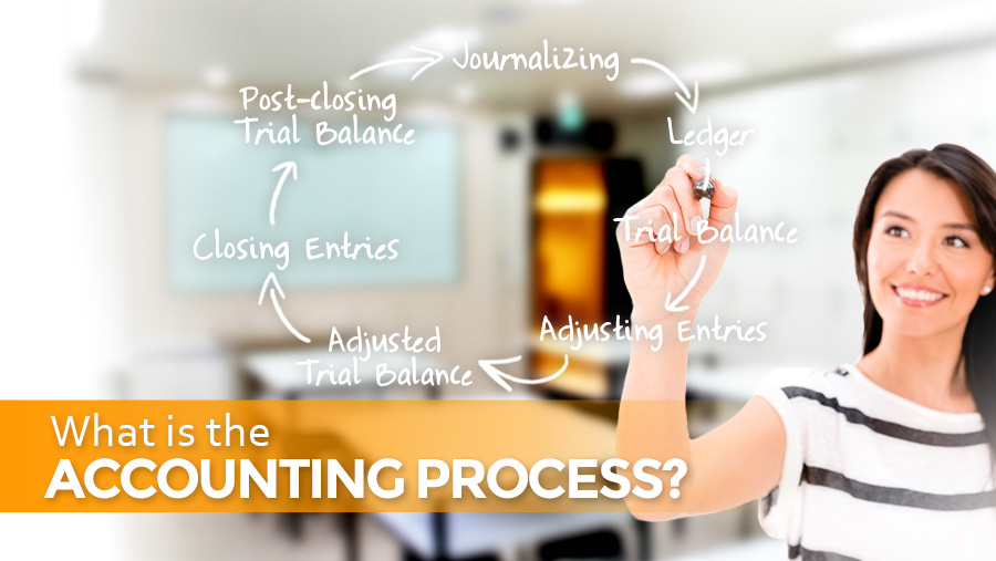 Accounting 101: What is the Accounting Process? - TrendStatic ...